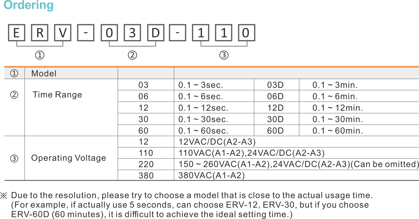 ERV-06 - Buy Timer, Time Relay, Adjutable Timer Product on Zhejiang Hannuo Electric Co., Ltd.