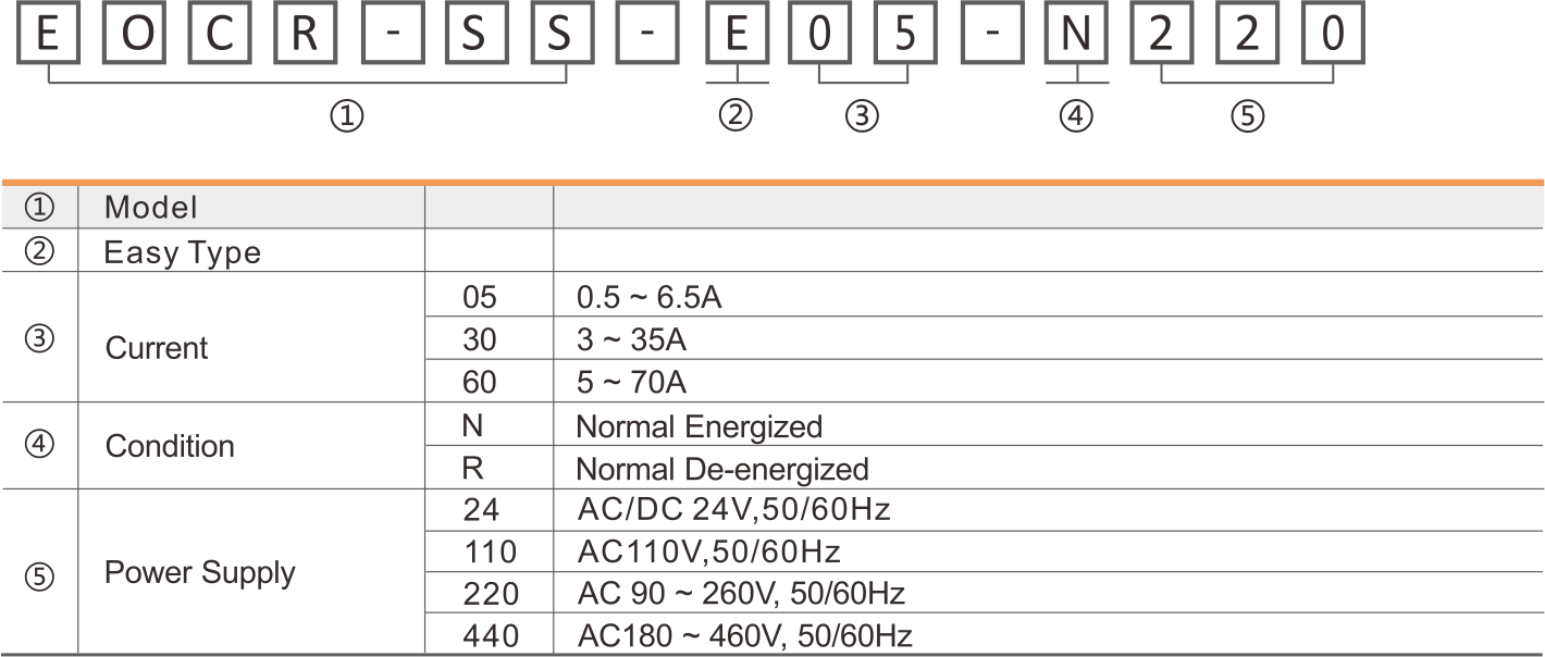EOCRSS-E05 - Buy Motor protector, Thermal relay, Electronic overcurrent relays Product on ...