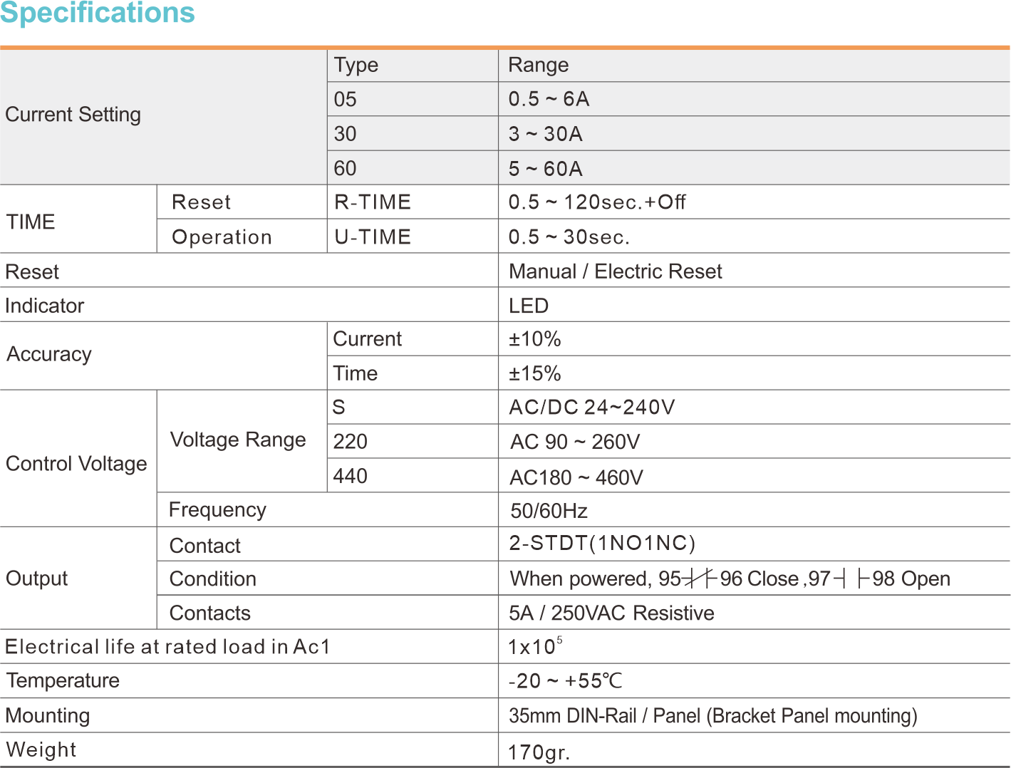 EUCR-30 Electronic Auto Reset UnderCurrent Relay - Buy Electronic ...