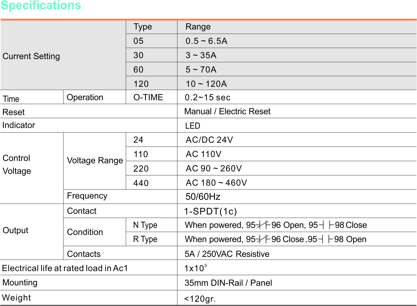 EOCR-SE2-E30 - Buy Motor protector, Thermal relay, Electronic ...